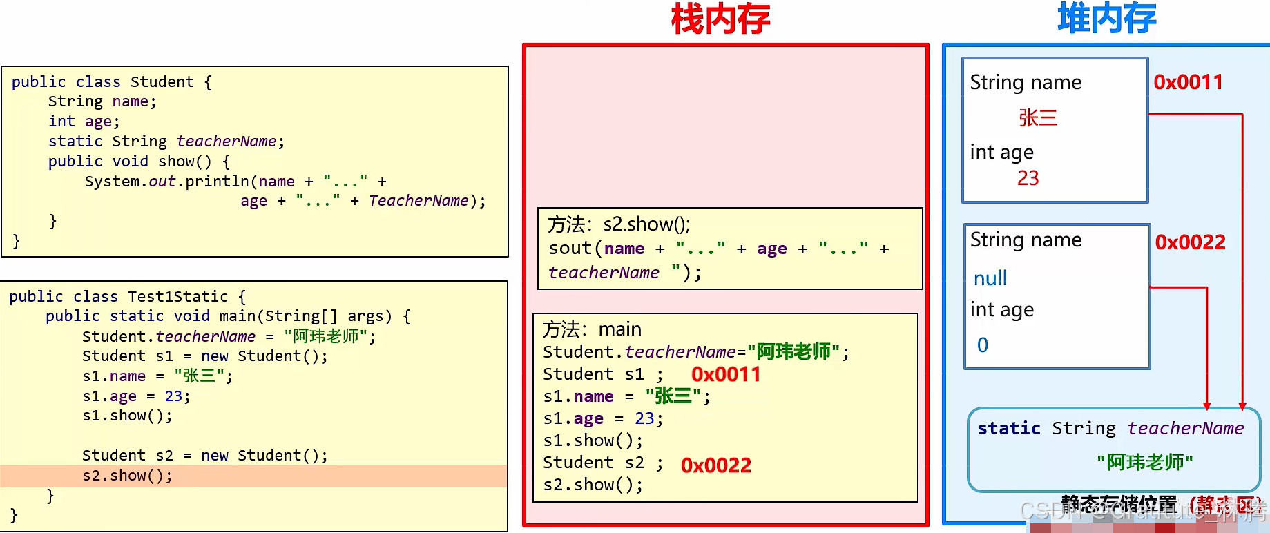 JavaSE-static_静态变量和静态方法-CSDN博客