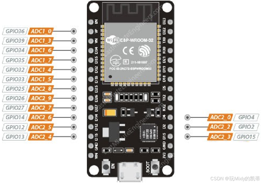Mixly在ESP32编程中的实际应用_mixly物联网-CSDN博客