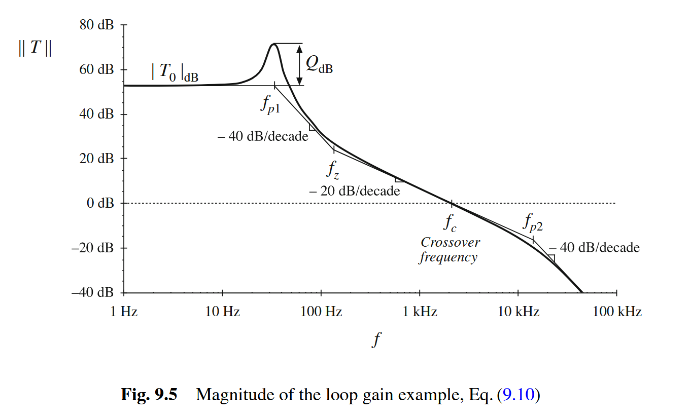 How the addition of a feedback loop modifies the transfer functions and performance of the ...