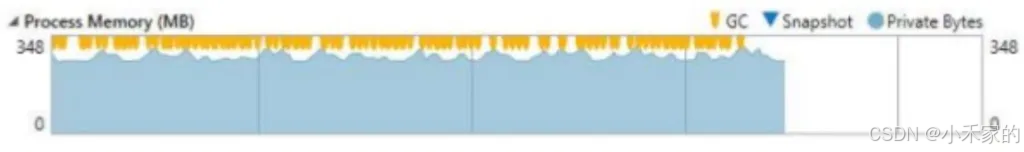 查找、修复和避免 C# .NET 中的内存泄漏：8 个最佳实践_c# 内存泄漏检查-CSDN博客