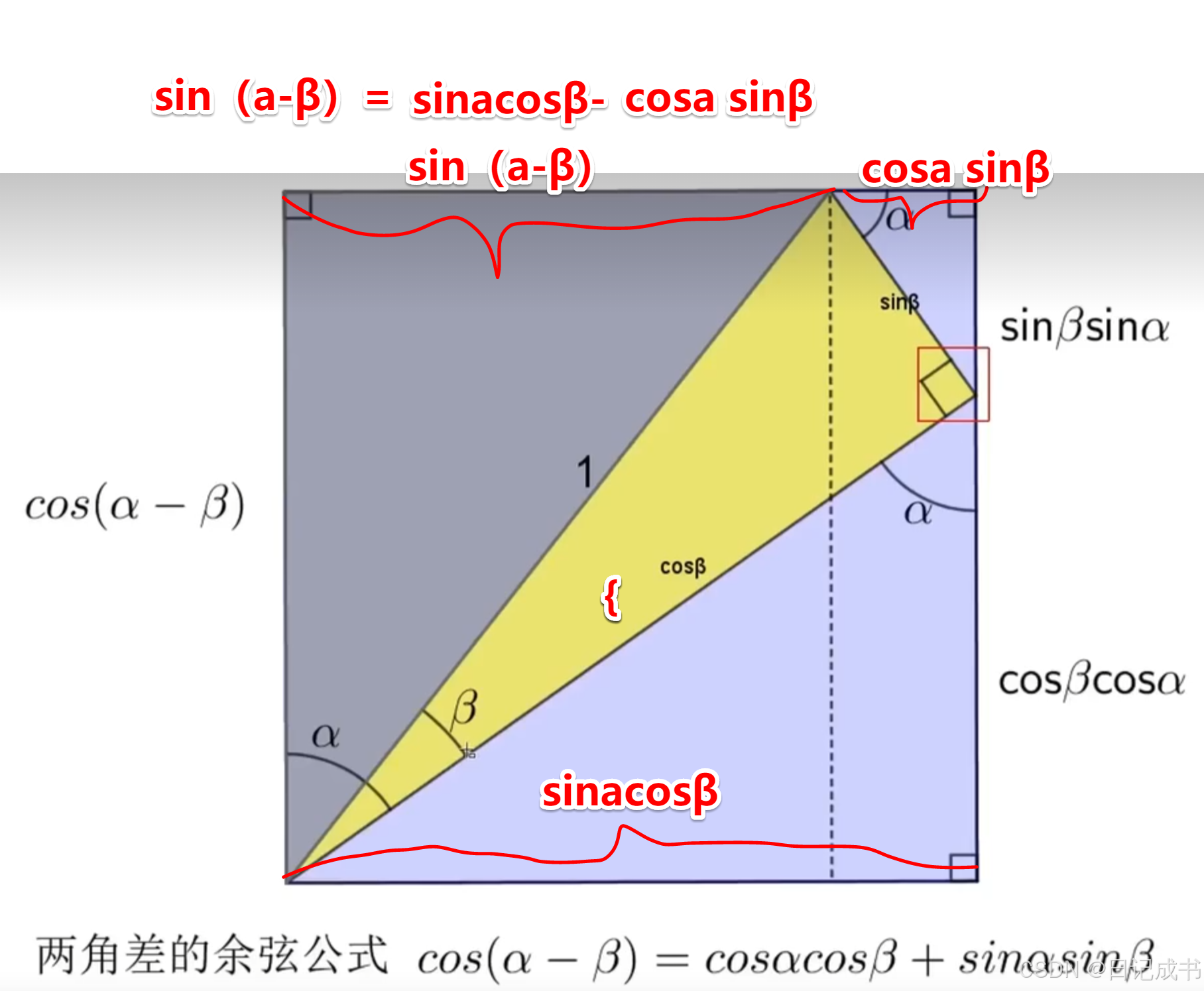 【通俗易懂从小白开始学数学】：三角函数之诱导公式与三角恒等式，附证明_sin cos的证明过程简单-CSDN博客