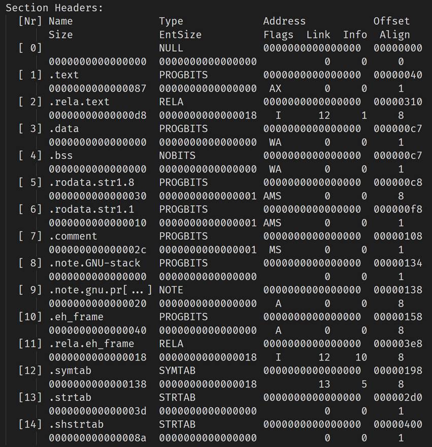 HIT-CSAPP大作业-CSDN博客