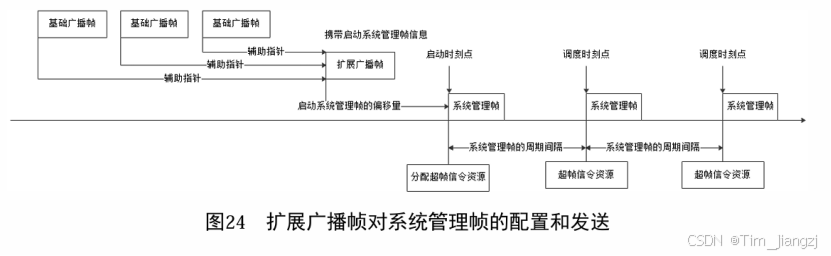 星闪SLE物理层和数据链路层总结以及与蓝牙对比_sle2.0-CSDN博客