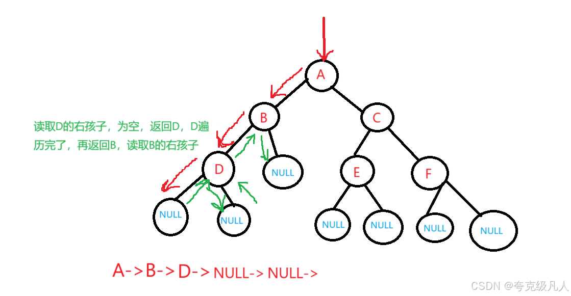 数据结构——堆（二叉树的链式结构）_btnode-CSDN博客