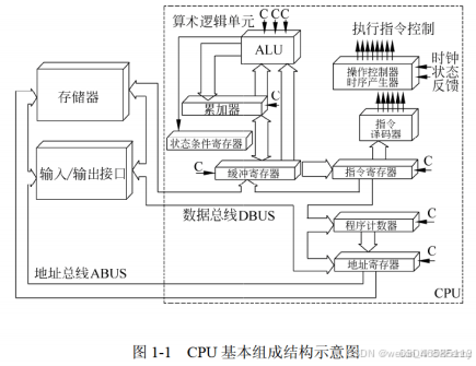 CPU工作原理_alu单元读寄存器-CSDN博客