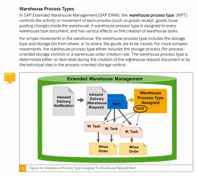 SAP EWM初阶之Warehouse Process Type_warehouse process type determination ...