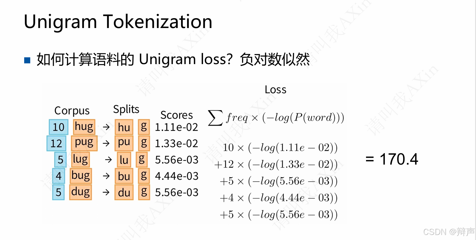 大语言模型LLM基础之Tokenizer_llm tokenizer-CSDN博客