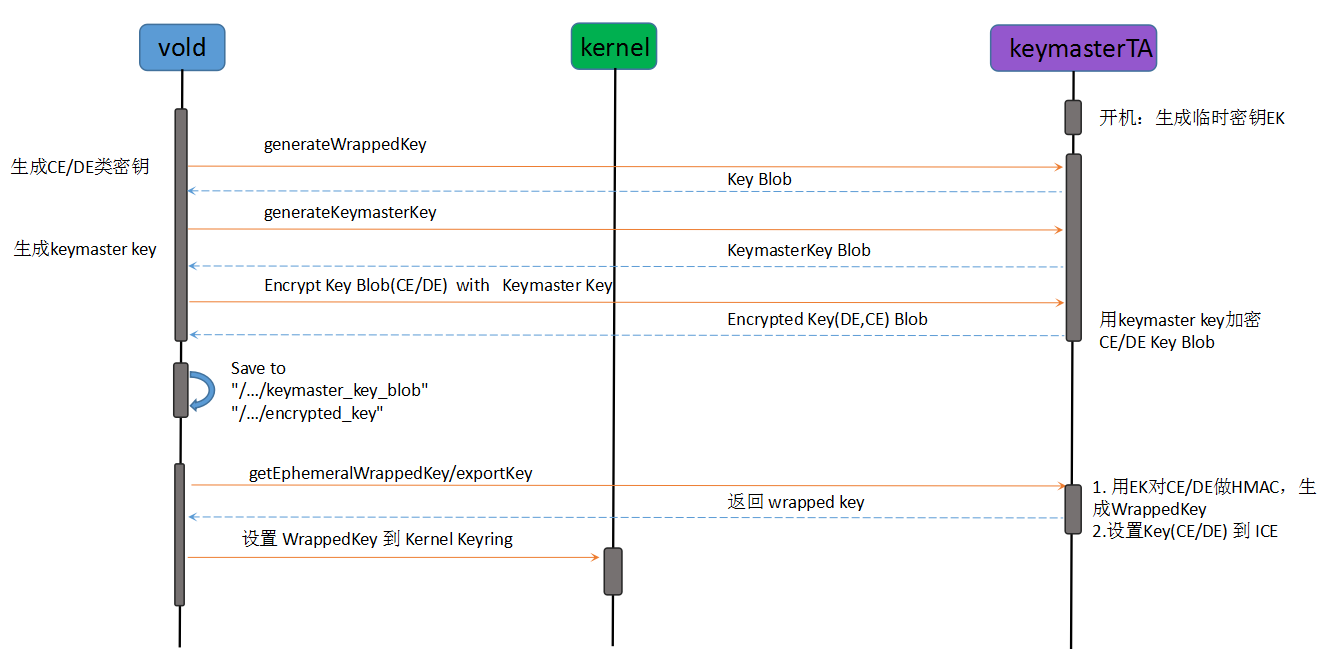 安卓FBE功能模块全流程分析和技术详解_android fbe-CSDN博客