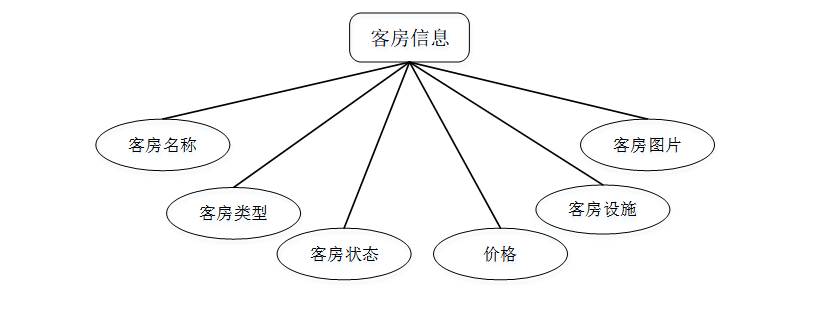 计算机毕业设计java基于java的月子会所系统的设计和实现 Java技术驱动的月子中心信息化管理系统构建 基于java平台的月子会所综合服务