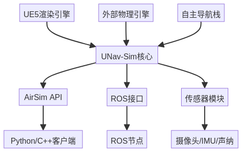AirSim水体动力学 水下机器人仿真_unav-sim-CSDN博客