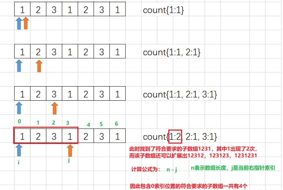 (新卷,200分)- 优雅子数组（Java & JS & Python）华为OD-CSDN博客