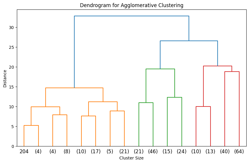 Python训练营打卡Day17-CSDN博客