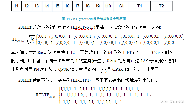 YunSDR通信小课堂-30_通信协议802.11n-CSDN博客