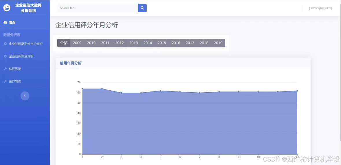 基于大数据 Python 企业征信可视化数据分析系统源码lw部署讲解数据库ppt基于python企业征信大数据分析可视化系统 Csdn博客