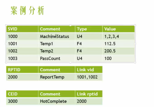 SECS/GEM协议开发应_semi e142-CSDN博客