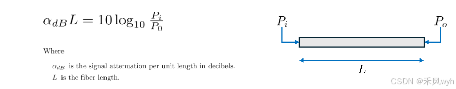 【光纤通信】Broadband Technologies and Fiber Optics—— Optical Fiber Fundamentals and Transmission-CSDN博客