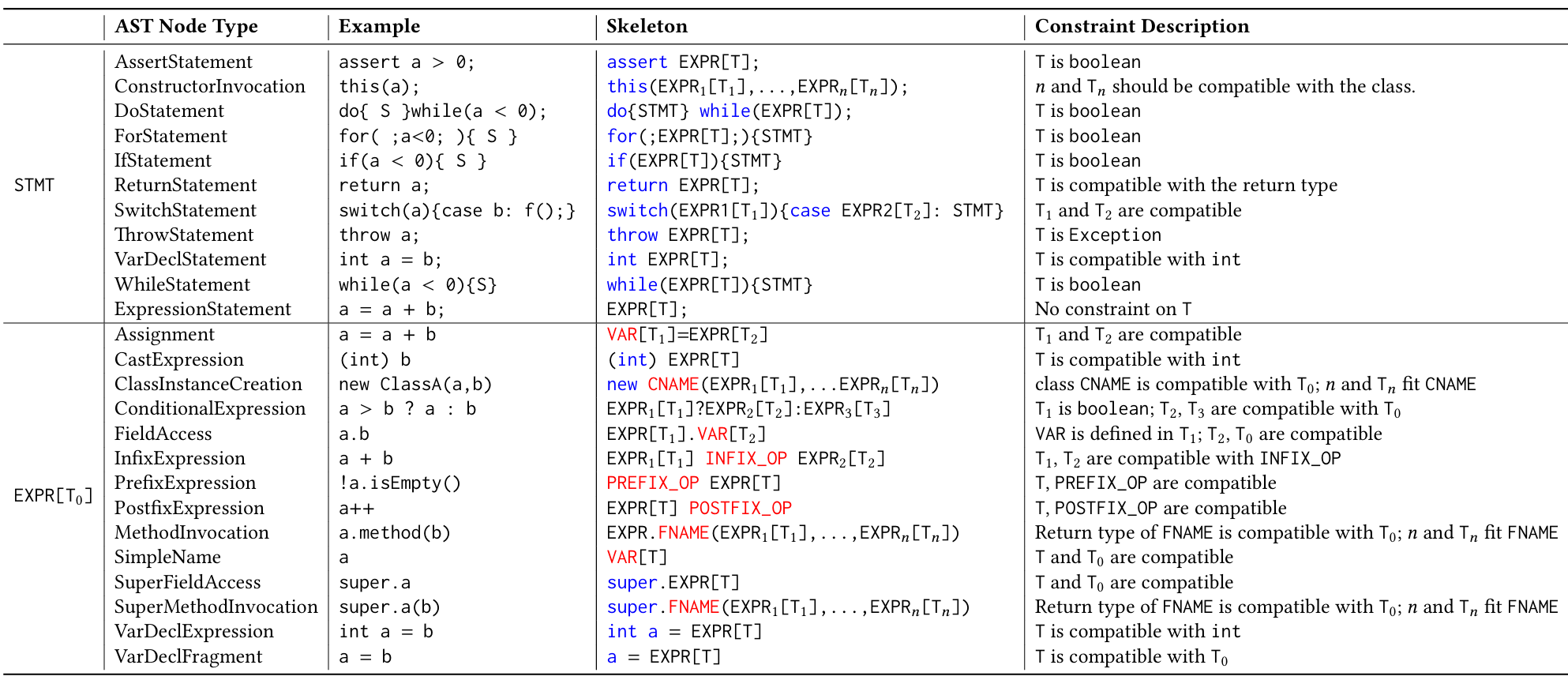 Hybrid Automated Program Repair by Combining Large Language Models and Program Analysis-CSDN博客