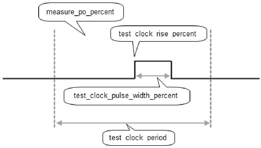 Tessent On-Chip Clock Controller（一）_tessent occ-CSDN博客