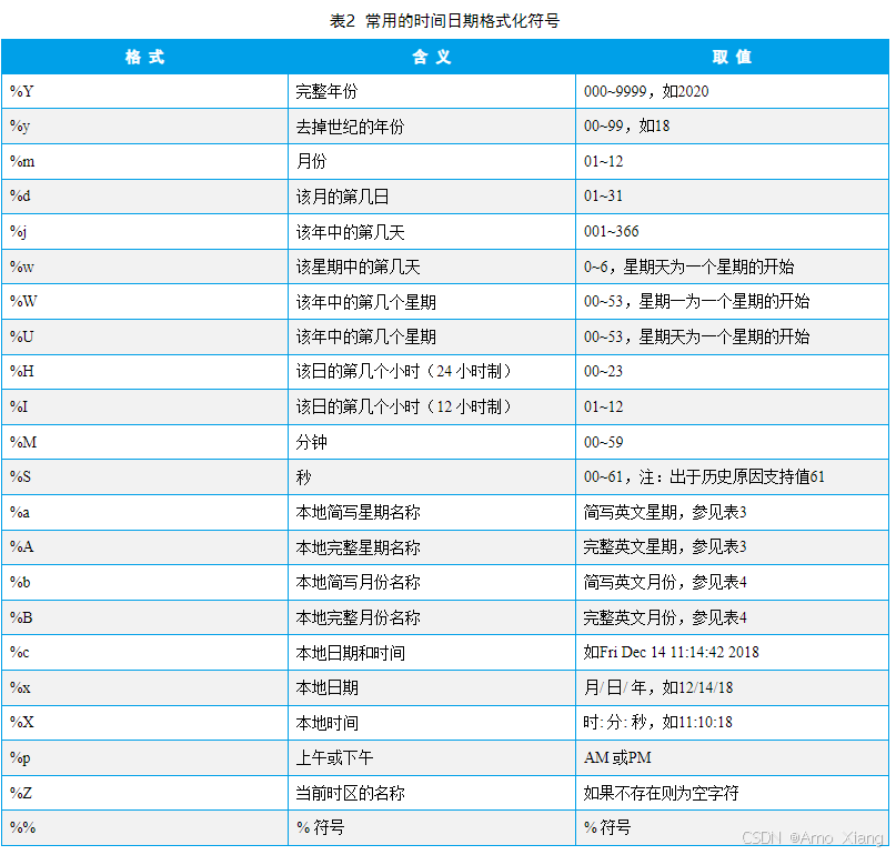 Python时间模块:time模块及编程练习【附代码】timetime Csdn博客