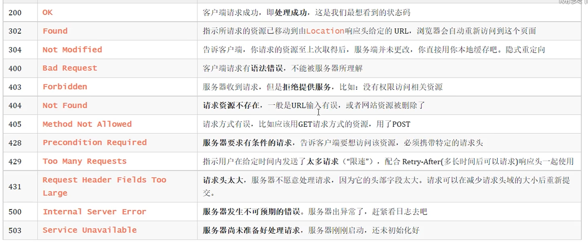 HTTP协议-CSDN博客
