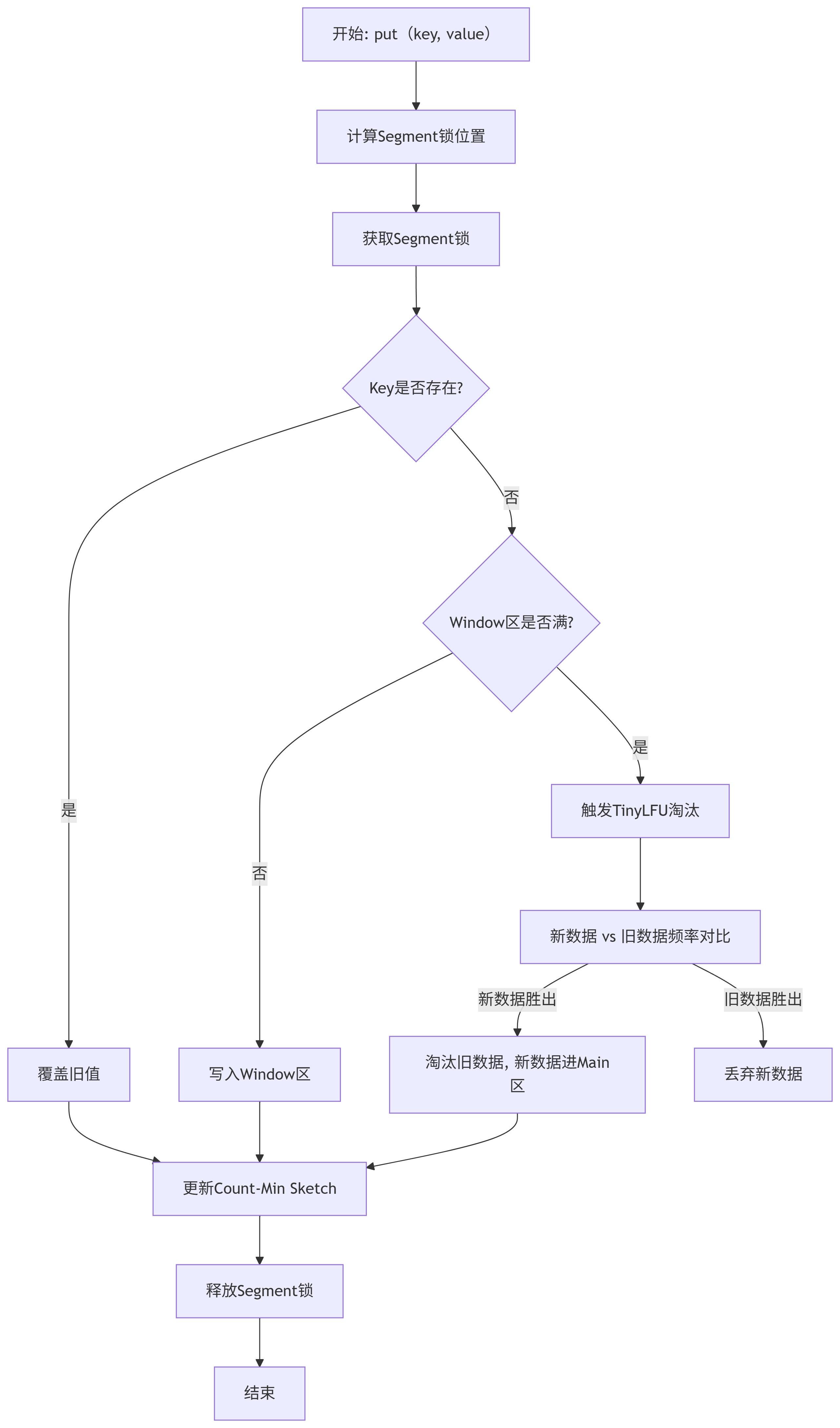 深入解析 Caffeine 缓存_caffeine cache-CSDN博客