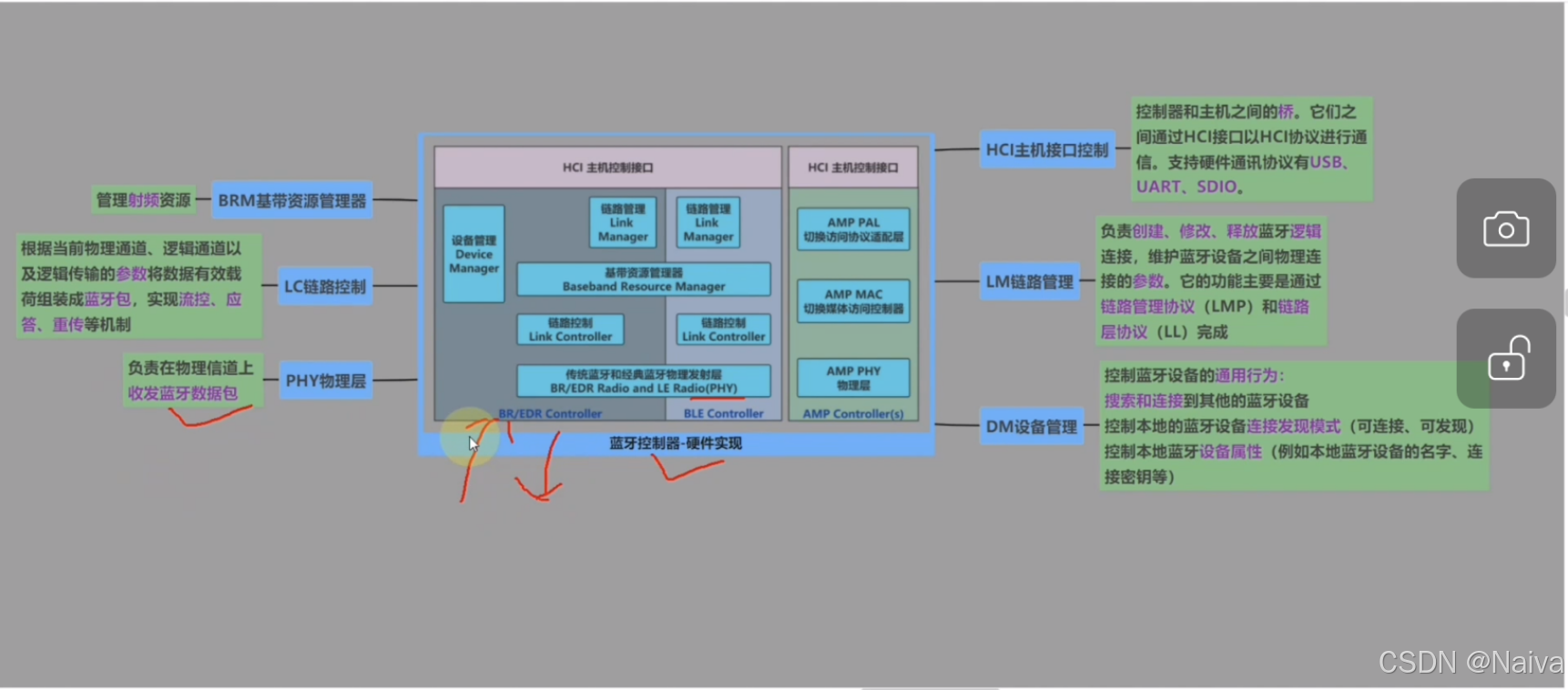 Esp32 C3 入门笔记05:蓝牙协议栈结构 Gattserverservicetable 示例esp Idf Vscodeesp32 Gatt Server Csdn博客