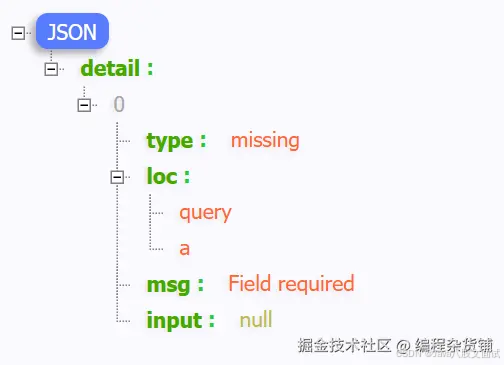 五分钟掌握 Fastapi 依赖注入”python Fastapi 依赖注入 Csdn博客