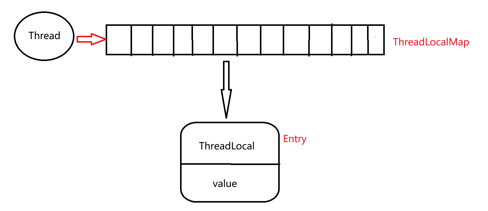 ThreadLocal以及ThreadLocalMap详解_threadlocal.threadlocalmap-CSDN博客