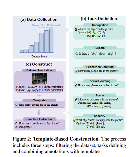 EMNLP 2024|Infrared-LLaVA: Enhancing Understanding of Infrared Images in Multi-Modal Large ...