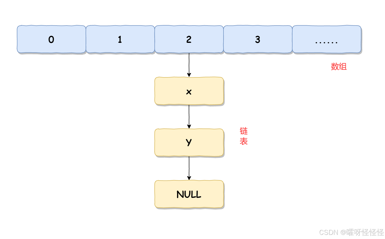 详解JDK7和8的HashMap的实现方式不同_hashmap在jdk7和8里的区别-CSDN博客