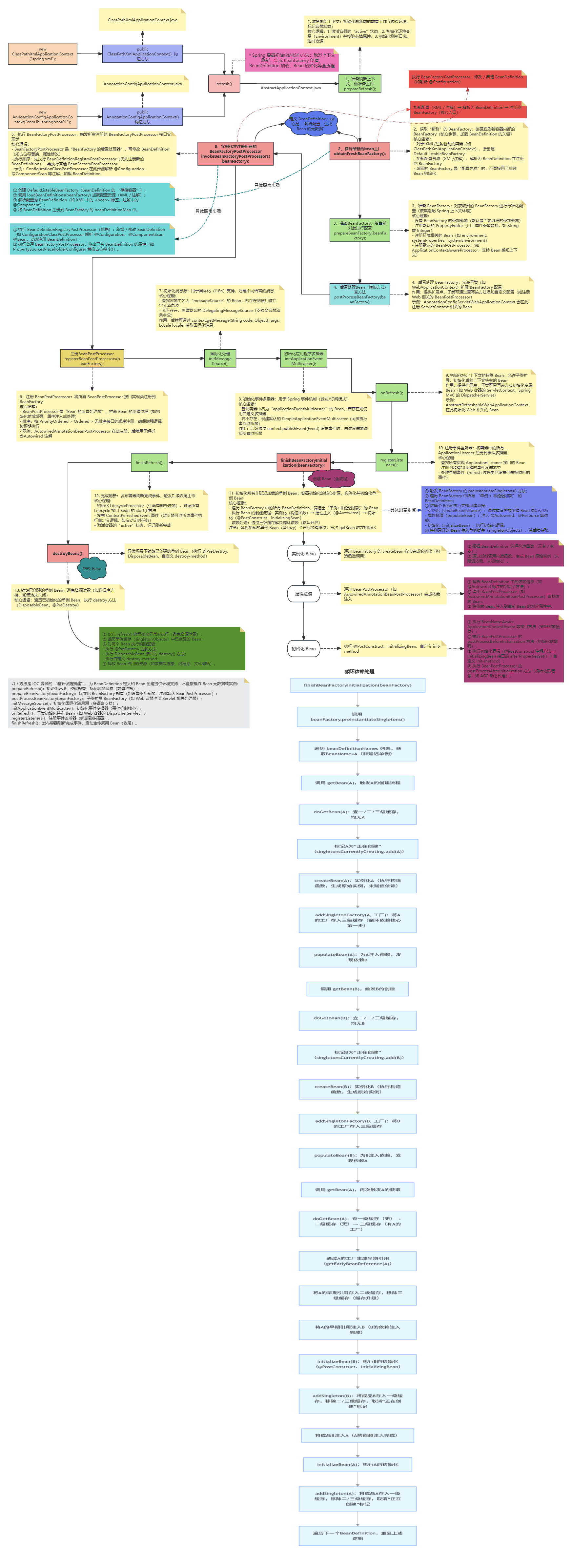 SpringIOC加载过程-CSDN博客
