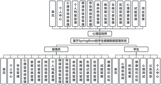 c880-基于Spring Boot的学生健康数据管理系统的设计与实现-CSDN博客
