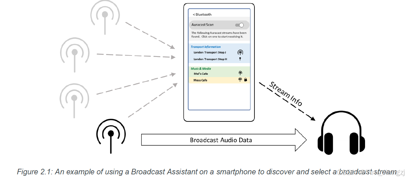 LE AUDIO广播OOB URI方法_broadcast audio uri-CSDN博客