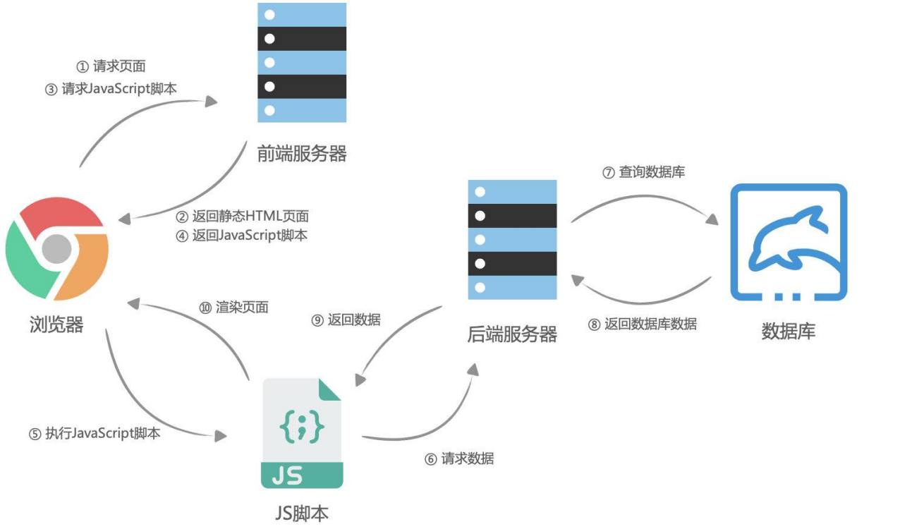 49.[前端开发-JavaScript高级]Day14-HTTP-XMLHttpRequest-Ajax-CSDN博客