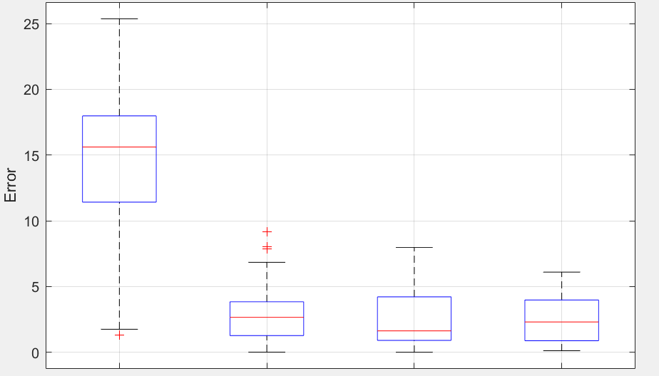 模糊Dubins轨迹跟踪控制毕业论文【附Matlab仿真】-CSDN博客
