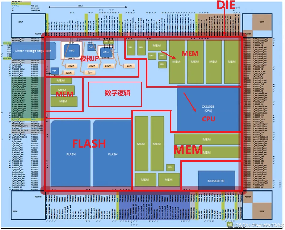 了解 SoC 的架构_jtag到soc各个子系统-CSDN博客