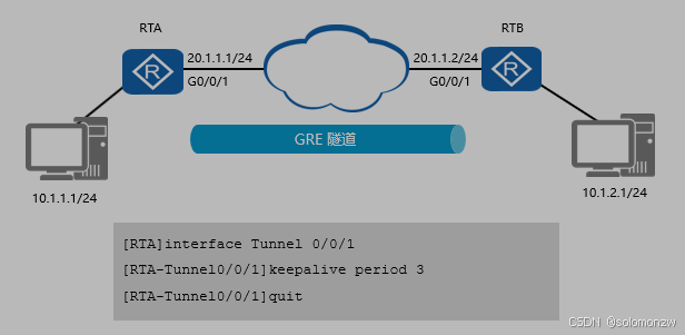 GRE原理与配置_gre原理和配置-CSDN博客