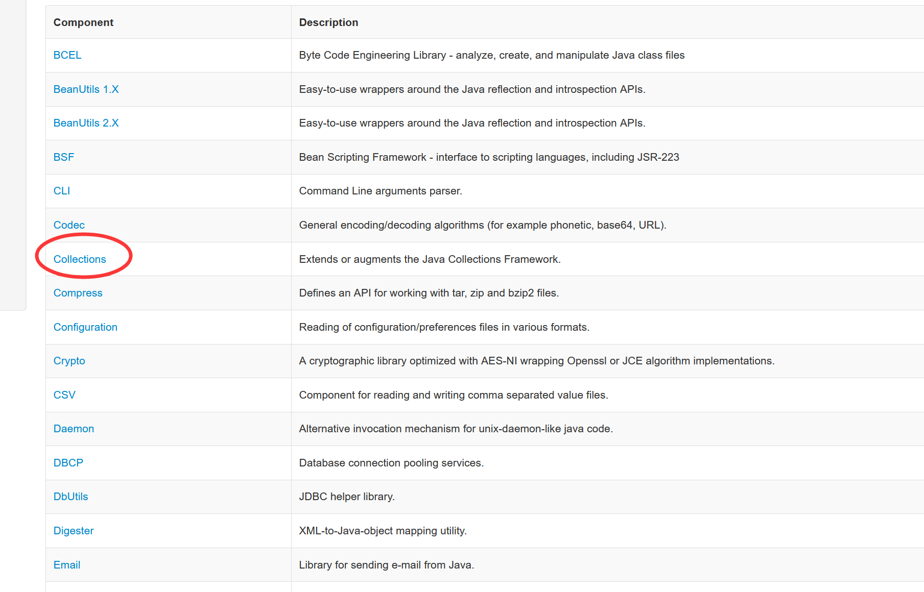 不使用maven如何下载和配置apache commons系列工具包，方便离线用户和java新手用户-CSDN博客