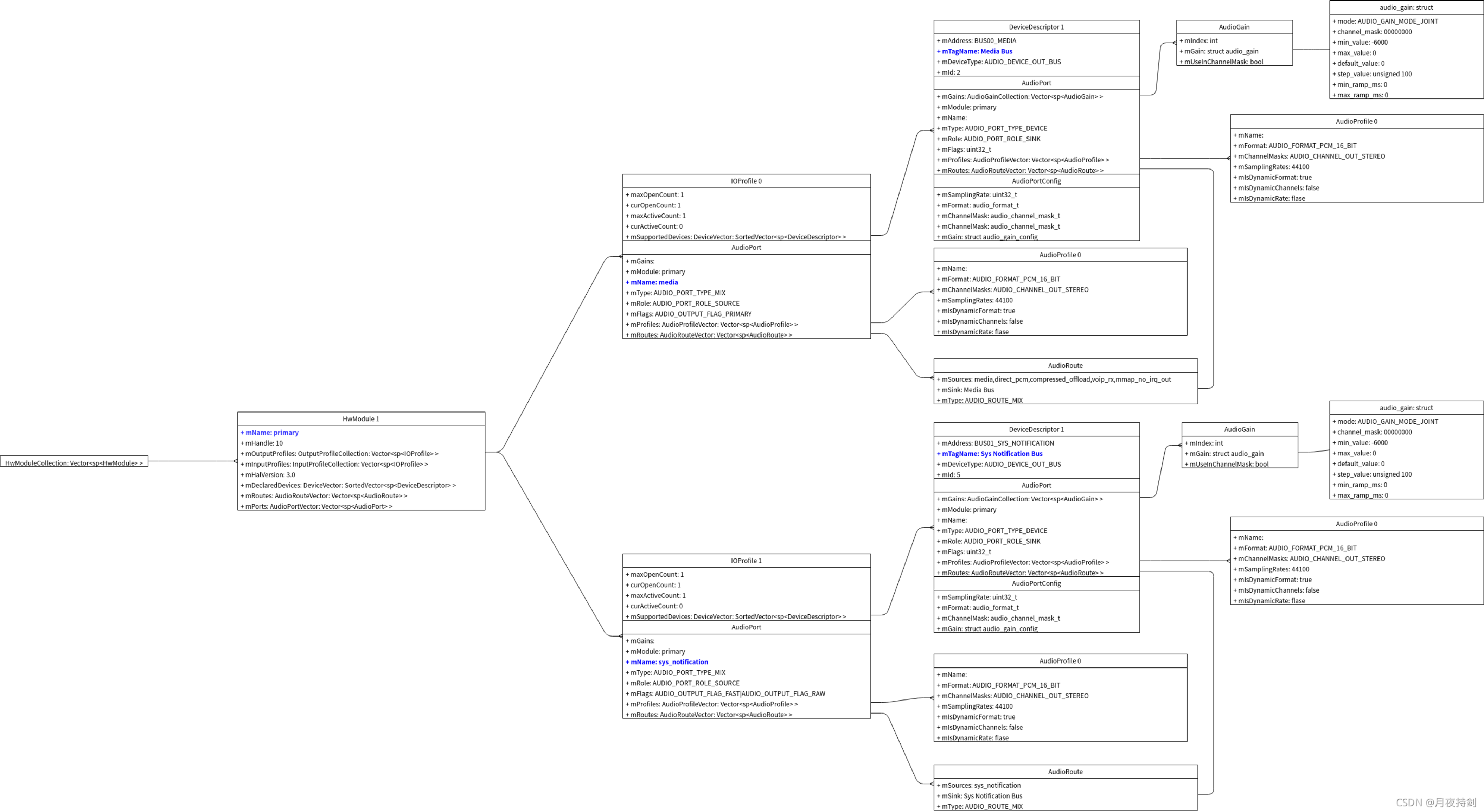 Android 音频子系统记录_android audio mixer fastmixer-CSDN博客