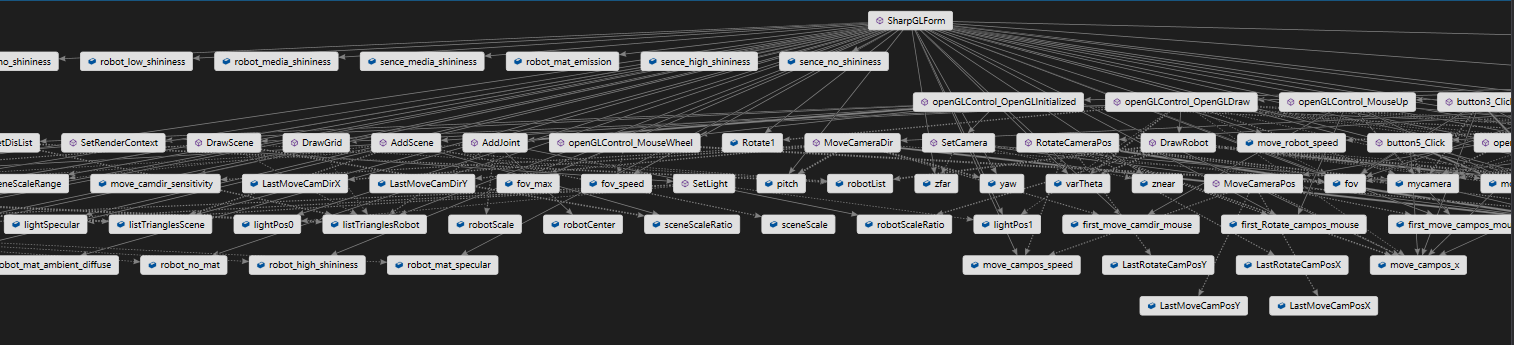 【WinForm案例】WinForm调用OpenGL项目分析-CSDN博客