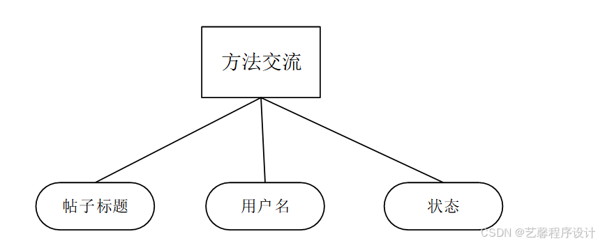 计算机毕业设计基于智能机器人的智能答疑系统的设计与实现智能机器人问答系统的开发与应用 基于人工智能的在线答疑平台设计基于 算法的智能答疑系统关键技术研究 Csdn博客