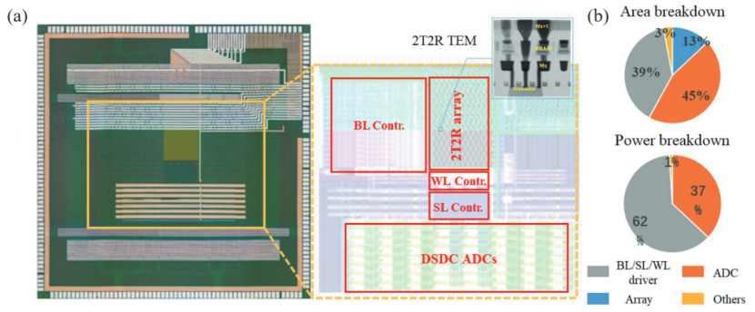 JOS论文详解：28nm RRAM模拟存内计算芯片工作 _a 28 nm 576k rram-based computing-in-memory macro -CSDN博客