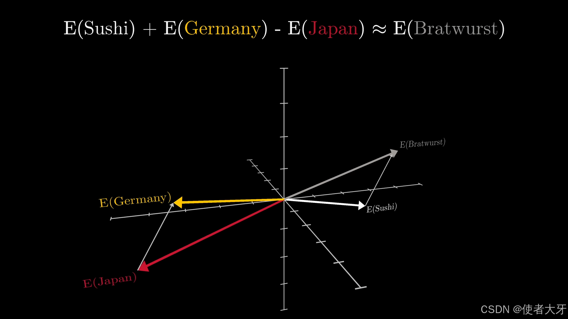 【PyTorch单点知识】torch.nn.Embedding模块介绍：理解词向量与实现-CSDN博客