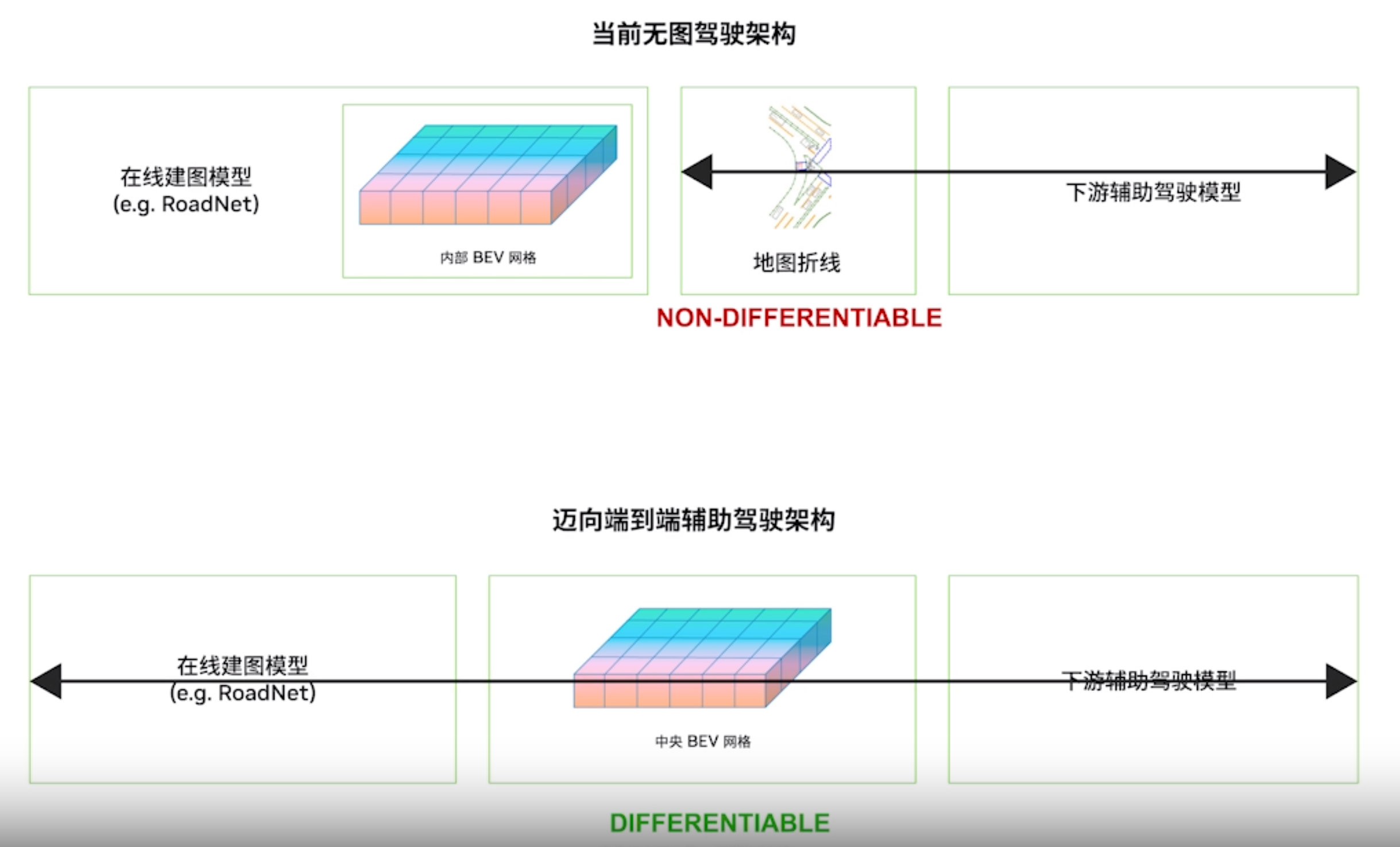 NVIDIA革新自动驾驶无图技术_roadnet nvidia-CSDN博客