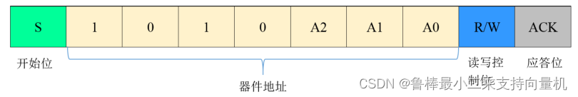 基于FPGA的卷积神经网络CNN设计+基础知识回顾Verilog/HLS_fpga cnn-CSDN博客