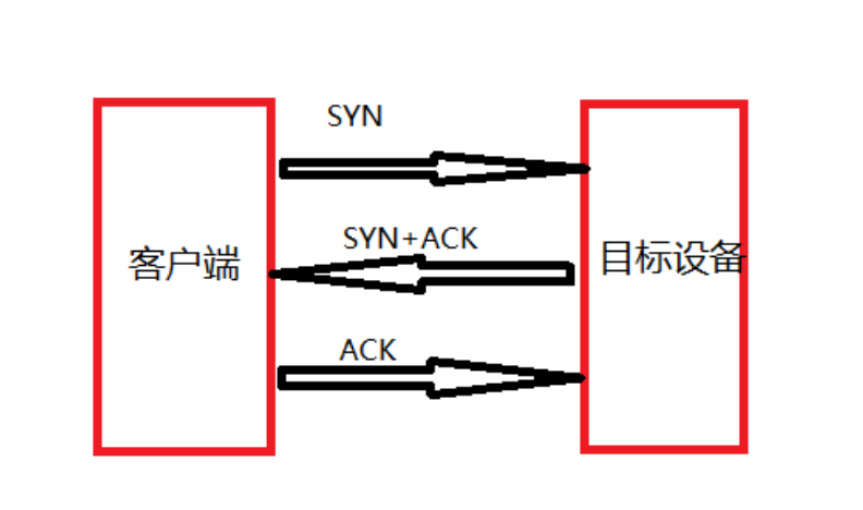 使用python实现端口扫描_python 扫描端口syn ack-CSDN博客