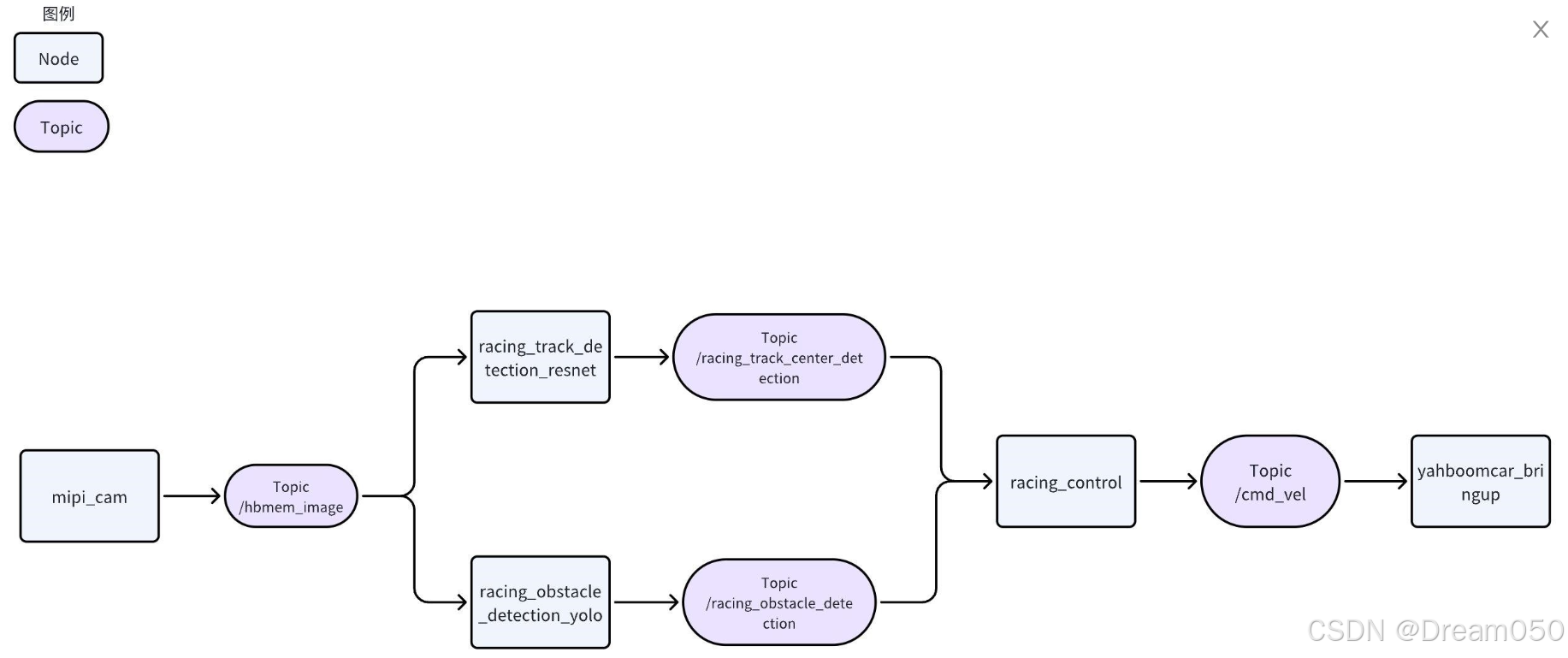 基于地平线originbot 智能小车实现自定义物体目标检测流程及应用_bot检测 csdn-CSDN博客