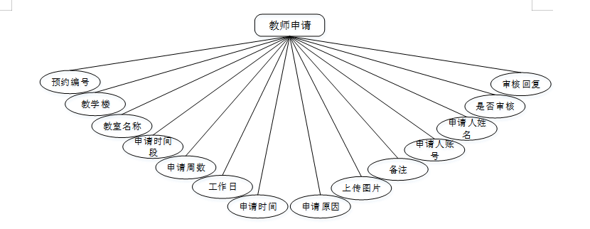 计算机毕设springboot高校教室管理系统的设计与实现 基于springboot的高校教室智能管理系统开发与应用 高校教室管理信息化平台的设计与实现：基于springboot框架 Csdn博客
