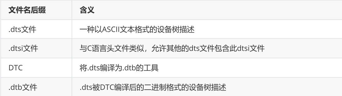 嵌入式学习 day59 、pinctrl子系统和gpio子系统驱动、中断_pinctrl gpio 中断-CSDN博客