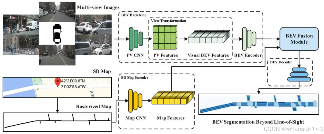 自动驾驶合集52_level-k博弈-CSDN博客